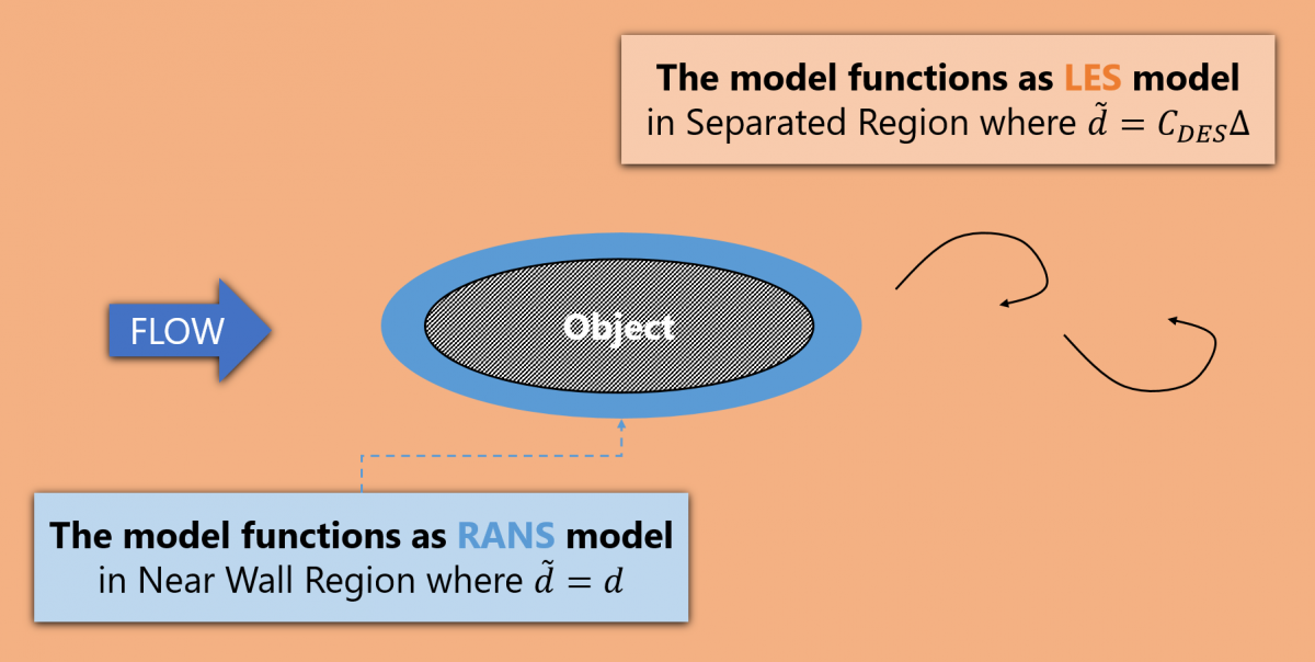 Turbulence Modeling | CFD WITH A MISSION