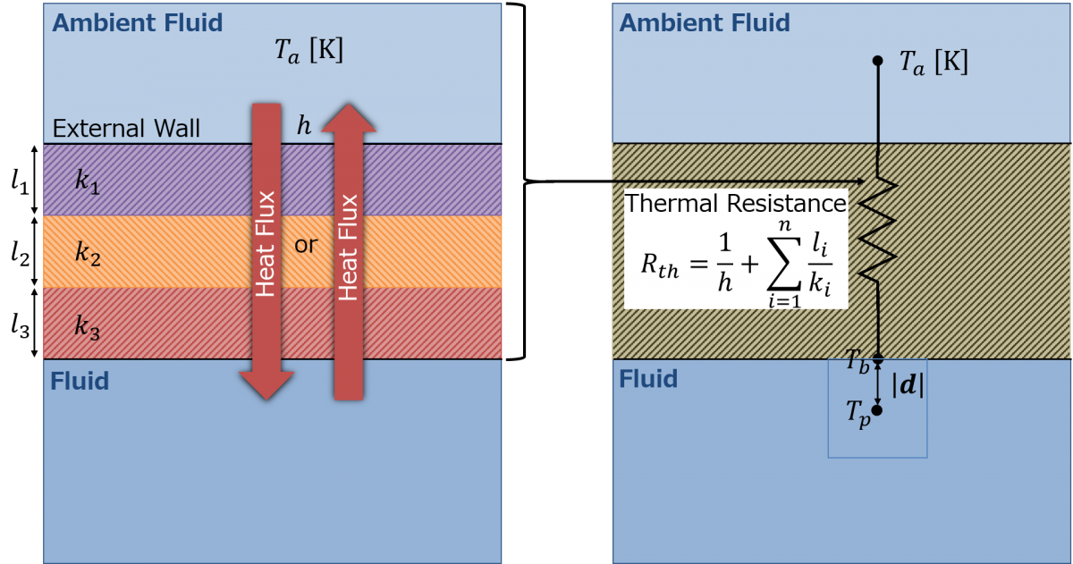 Thermal Boundary Conditions In Openfoam Cfd With A Mission